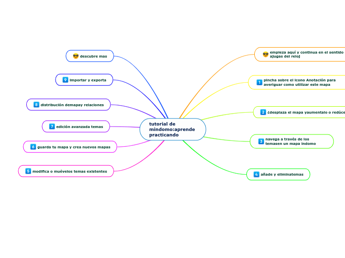 tutorial de mindomo:aprende practicando - Mind Map